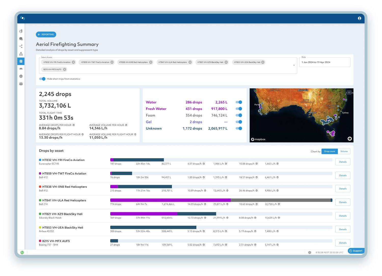 Drop Analytics for TracPlus Cloud